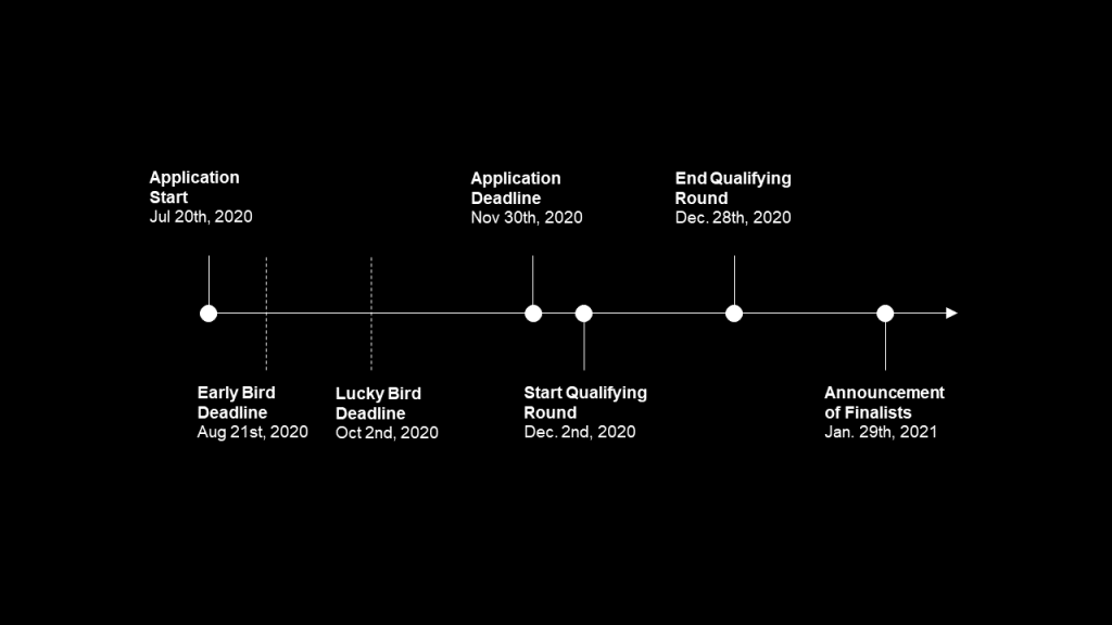 Application timeline MBA WS2021 | MBA World Summit