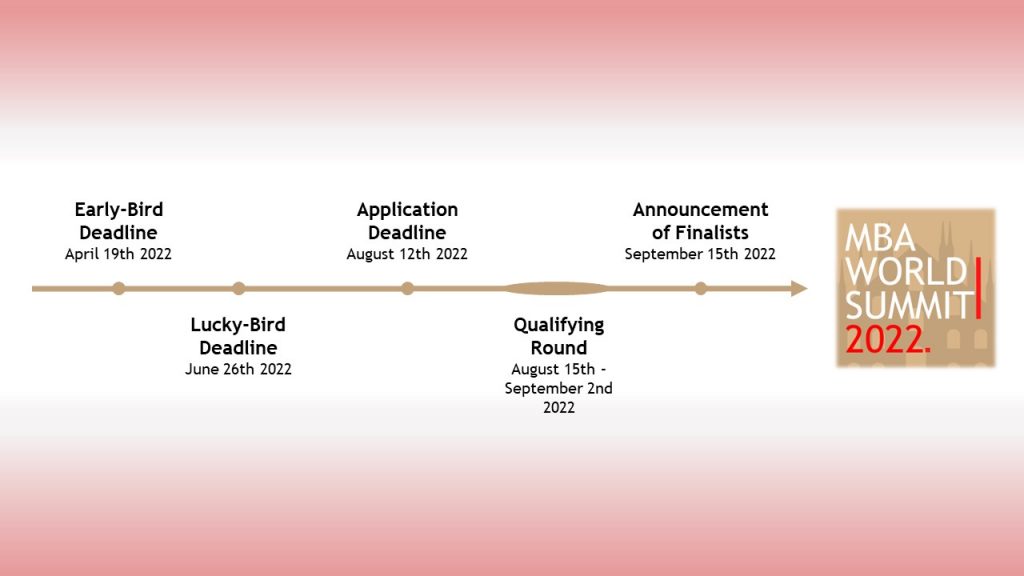 MBA Application Timeline | MBA World Summit