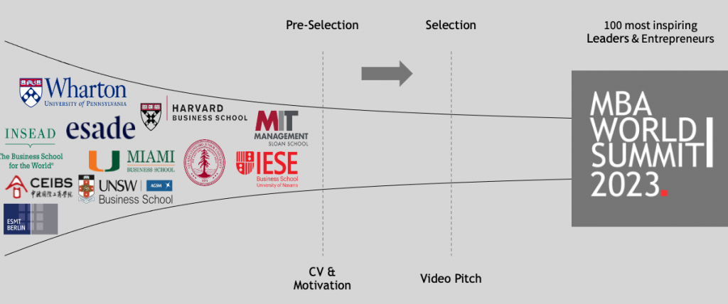 Selection Process 2023 | MBA World Summit
