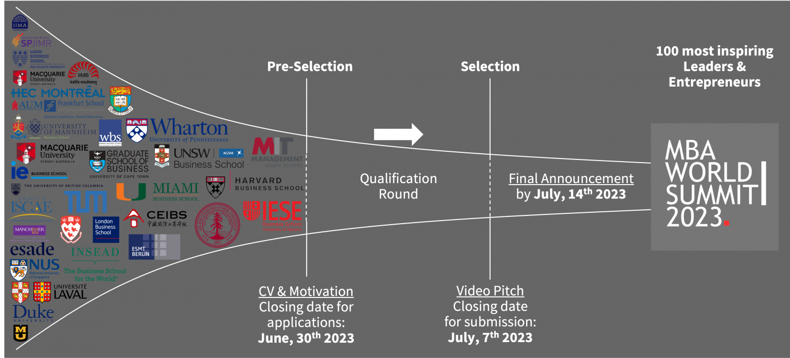 Selction Process | MBA World Summit